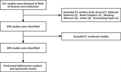 Frontiers In Immunology | List of Frontiers open access articles